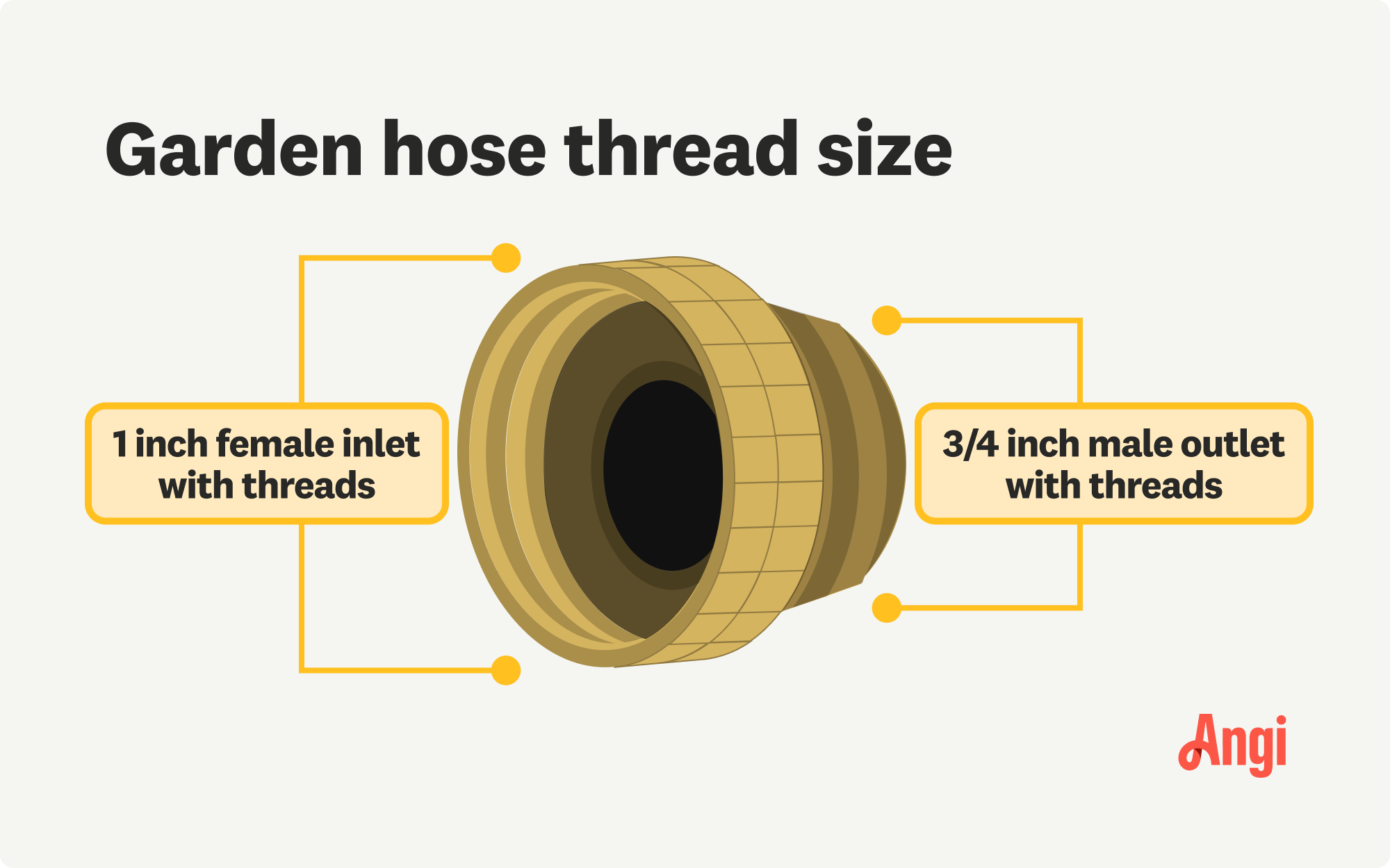 What is a Garden Hose Thread: Ultimate Guide to Types & Sizes - My Blog